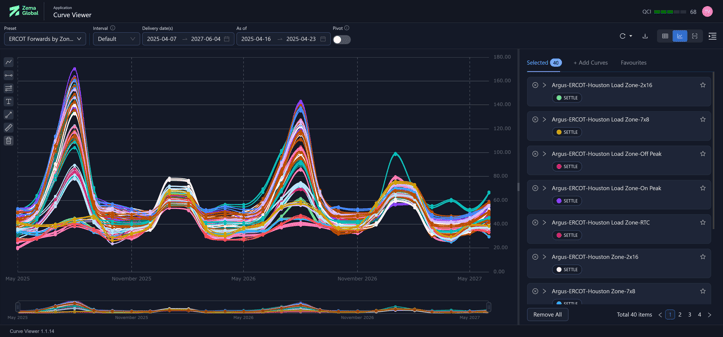 Curve Viewer
