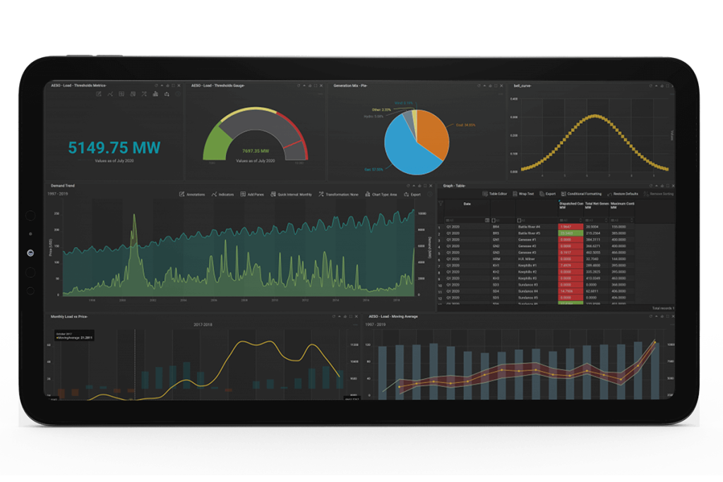 Market Data, Analytics, and Integration Platforms